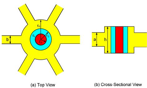 Symmetrical Six Port Waveguide Junction With Metallic Post And