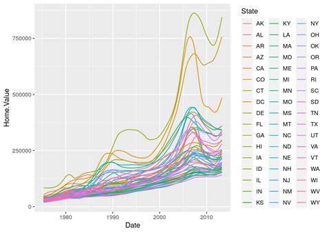 74 Gorgeous Aesthetics In Ggplot2 Refers To In R Ideas Ferguson