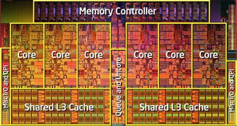 The inside of Intel Core i7-980X Six-Core Processor Extreme Edition ...