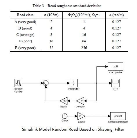 Questions With Answers In SIMULINK Science Topic