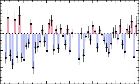 Variation of the spectral index α over the length of the observation Download Scientific
