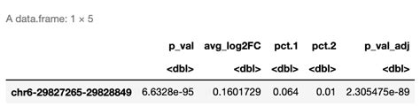 coverage plot doesn t match avg log2fc · issue 1174 · stuart lab