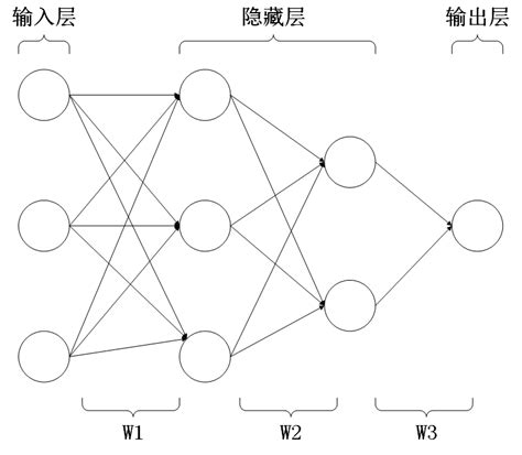 基于numpy和python的反向传播算法的实现与分析 知乎