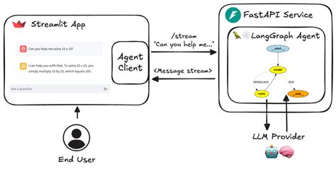 零基础也能玩转！fastapi全家桶开源项目：ai Agent全栈代码自动生成，从入门到精通一篇通！agent Service