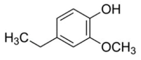 Alternative Woods In Oenology Volatile Compounds Characterisation Of Woods With Respect To