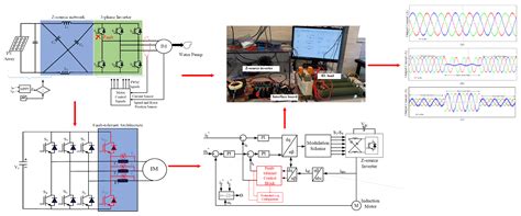 Fault Tolerant Control For Microgrids—recent Developments And Future