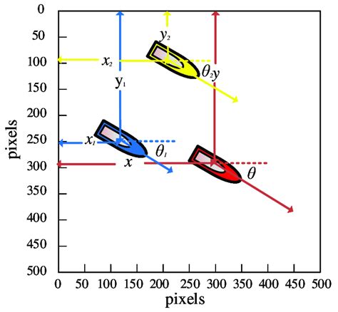 Illustration Of The State Space Of A Usv Formation In Cartesian