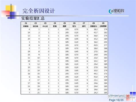 Doe工程方法丨①完全析因设计 知乎
