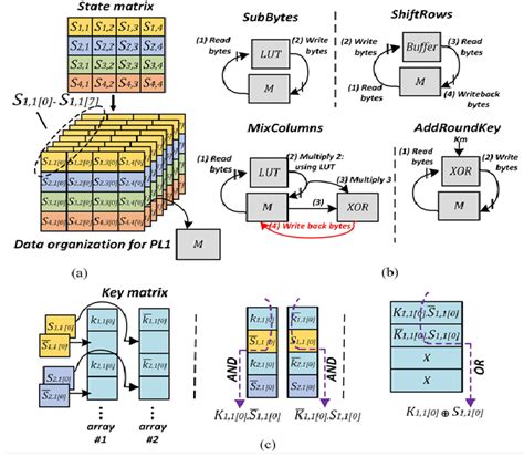 Figure 5 From Low Power In Memory Computing Based On Dual Mode Sot Mram Semantic Scholar