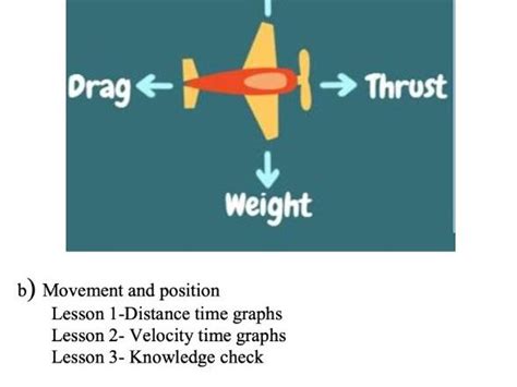 Igcse Physics Forces And Motion Teaching Resources