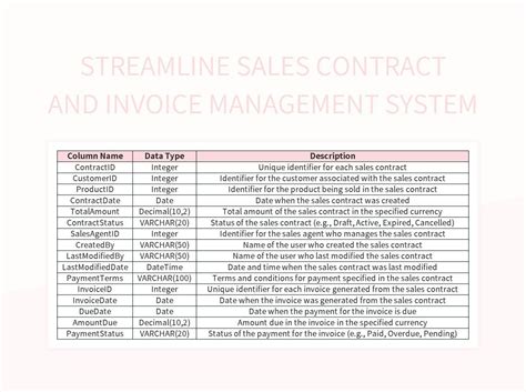 Streamline Sales Contract And Invoice Management System Excel Template