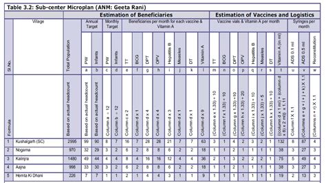 National Immunisation Programme Pptx