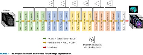 Figure 1 From Volumetric Segmentation Of Brain Regions From Mri Scans Using 3d Convolutional