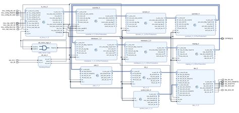 Ofdm 80211a的fpga实现（二十二）dac模块（含代码） 知乎