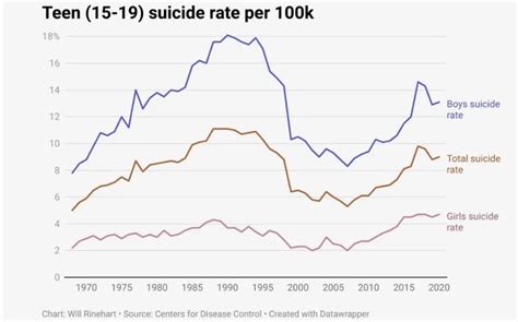Axis Labels Are Important R MisleadingGraphs