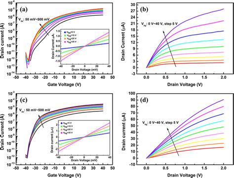 Characteristics Of Mosfet Transistor At Camille Martinez Blog