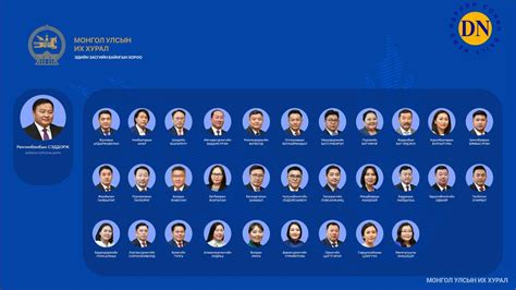 Эдийн засгийн байнгын хорооны харьяанд дөрвөн дэд хороо байгууллаа