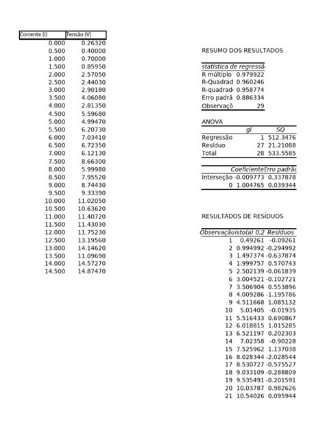 regress Ão pdf
