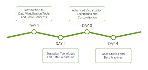 Exist Data Visualization Tool Training For Tableau And Powerbi
