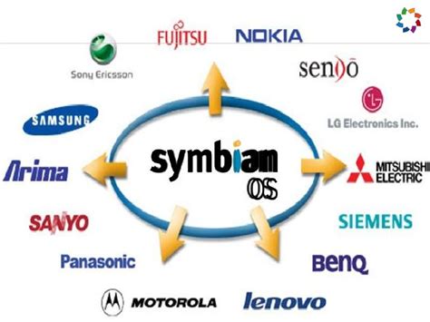 Symbian Os