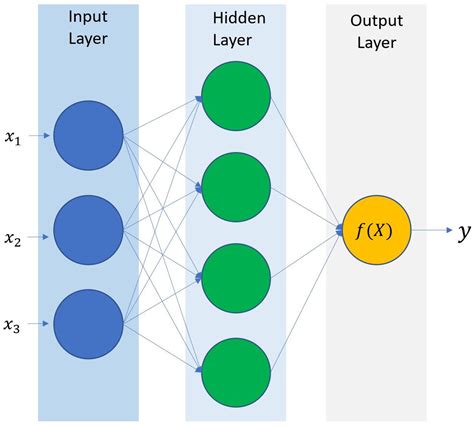 Applied Sciences Free Full Text The Role Of Data Driven Methodologies In Weather Index Insurance