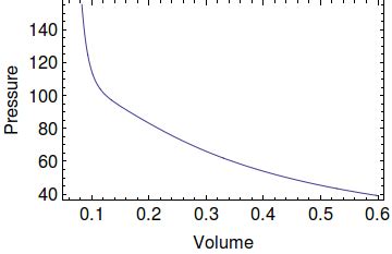 Units Plotting And Empty Plots Mathematica Stack Exchange