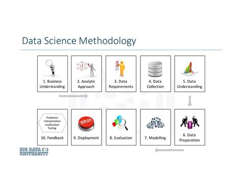 Polong Lin（林伯龍）how To Approach Data Science Problems From Start To End