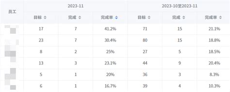 Element表格排序功能element 表格排序 Csdn博客