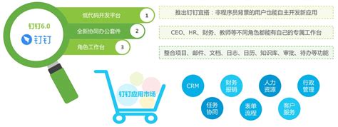 协同办公市场分析蓝凌 泛微 致远 VS 钉钉 飞书 企业微信 人人都是产品经理