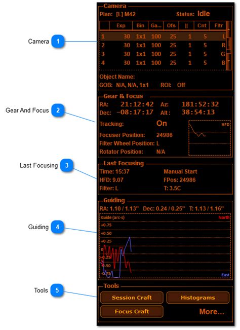 Σ Summary Tab