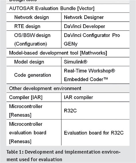 Vector Davinci At Collection Of Vector Davinci Free