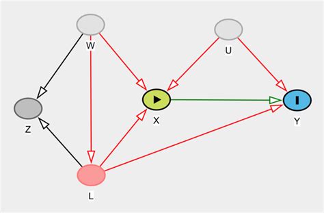 Causality Can An Instrumental Variable Equation Be Written As A
