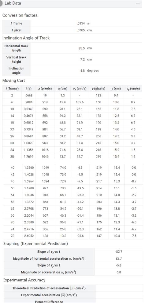 Solved I Need Help Finding The Theoretical Prediction Of