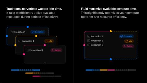 Fluid A New Compute Model For Modern Workloads — Vercel