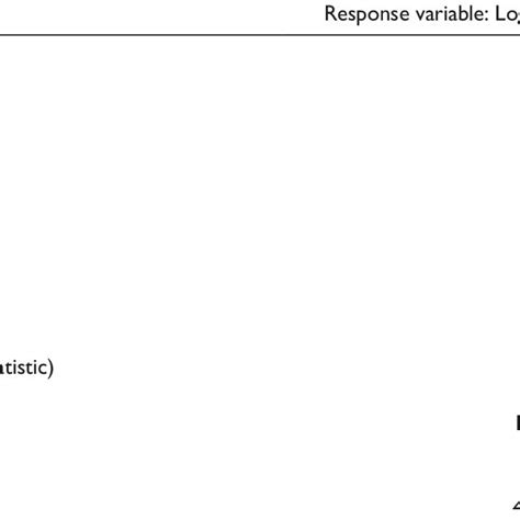 Gmm System Dynamic Panel Data Nonlinear Estimation Results