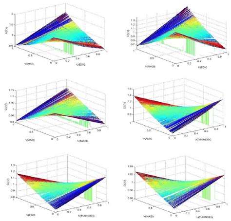 Bivariate Frank Copula Download Scientific Diagram