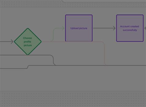 Wellness Hub User Flow Figma