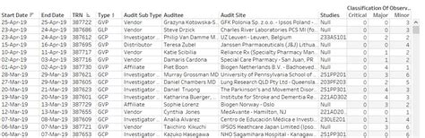 Solved Replicate Tableau Report Into Power Bi Microsoft Fabric Community