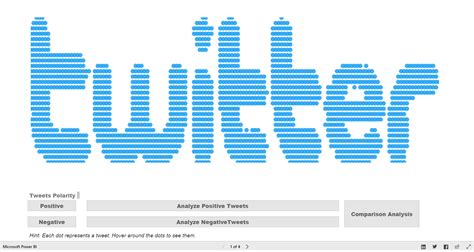 Twitter Data Sentiment Analysis Dashboard Microsoft Fabric Community