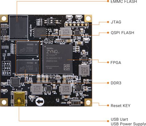 Xilinx ZYNQ7000 SoC ARM FPGA Core Board SOM XC7Z020 ALINX