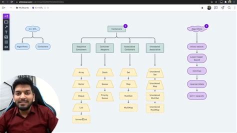 tirthrajsinh gohil on linkedin 100daysofcode dsa codelearning c stl arraystl keepcoding…