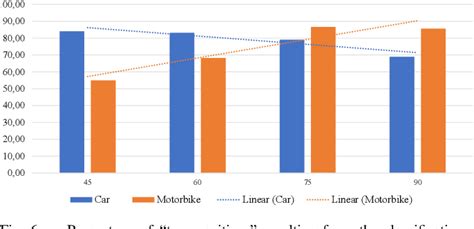 Figure 1 From Uav Embedded Real Time Object Detection By A Dcnn Model