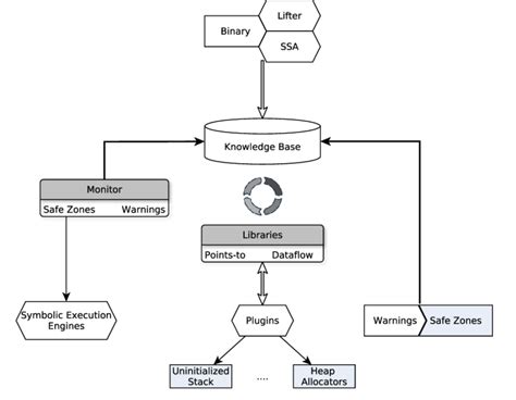 architecture implemented by our prototype download scientific diagram
