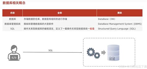 Mysql基础篇知识记录总结 Csdn博客