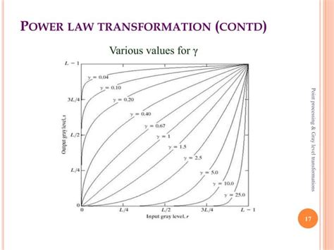Point Processing