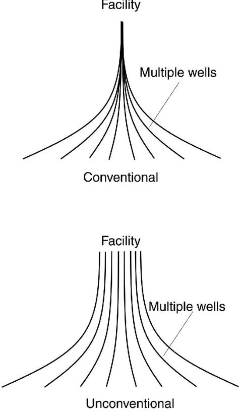 Figure 1 From Implementation Of A Metric Driven Statistical Chemical