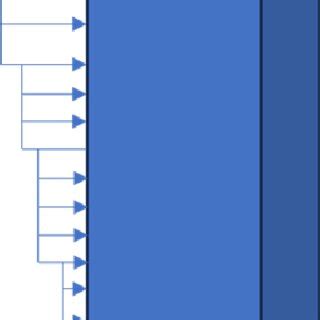 Wind Loads Variation Along The Building Height Download Scientific Diagram