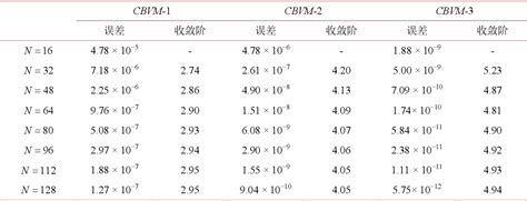 Table 1 From A Collocation Boundary Value Method For Integral Algebraic Equations Of Index 1
