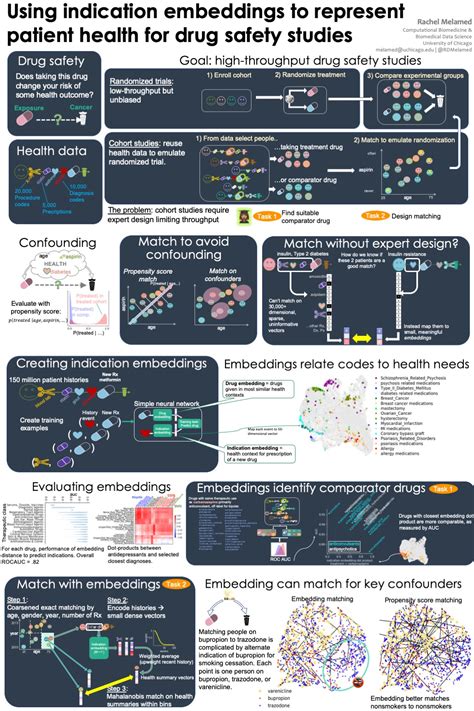 Using Indication Embeddings To Represent Patient Health For Drug Safety