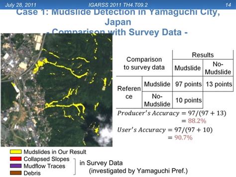 A Framework Of Ontology Based Knowledge Information Processing For Change Detection In Remote